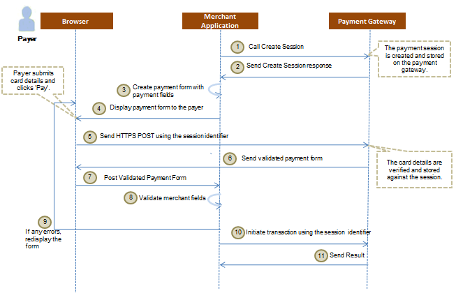Integration Guide